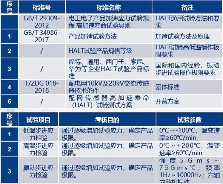HALT应用实例——配网传感器HALT试验与寿命评估试验-可靠性技术-可靠性论坛